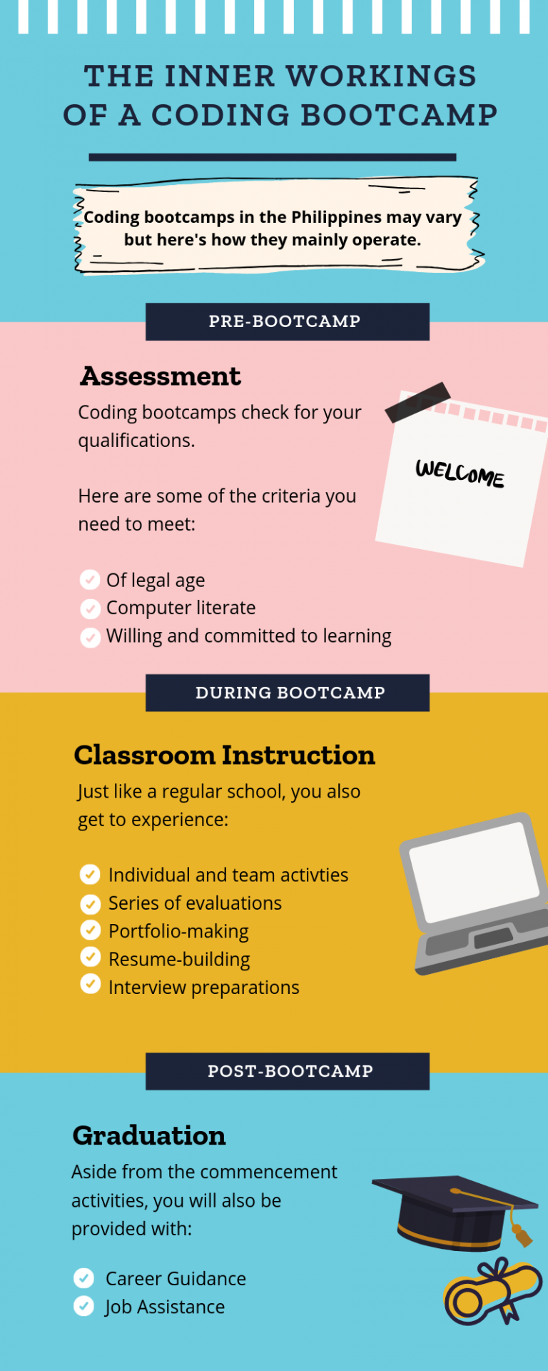 What is a Coding Bootcamp and How does It Work? | Blog - Zuitt Coding ...