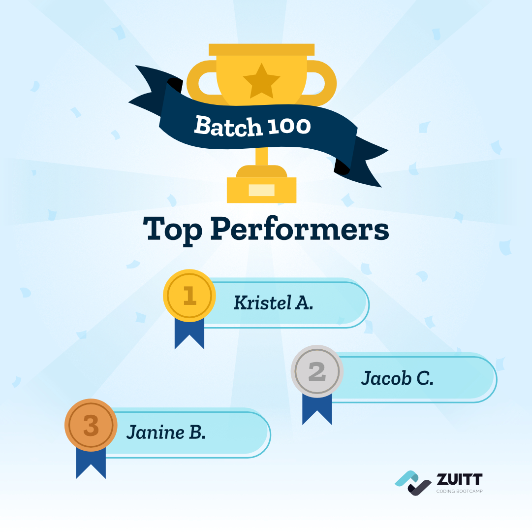 ZUITT BOOT CAMPERS | BATCH 100 CLASS | Blog - Zuitt Coding Bootcamp
